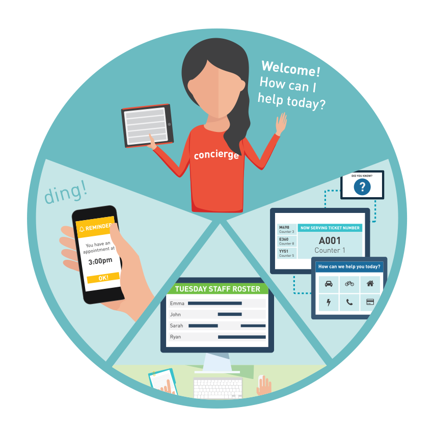 Can A Queue Management System Qms Really Improve Customer Experience
